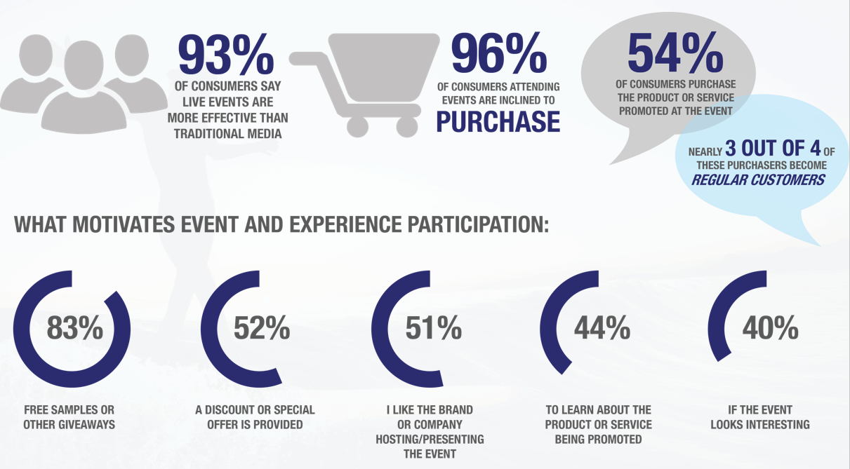 Experiential Marketing Toronto, Vancouver, Calgary and Montreal